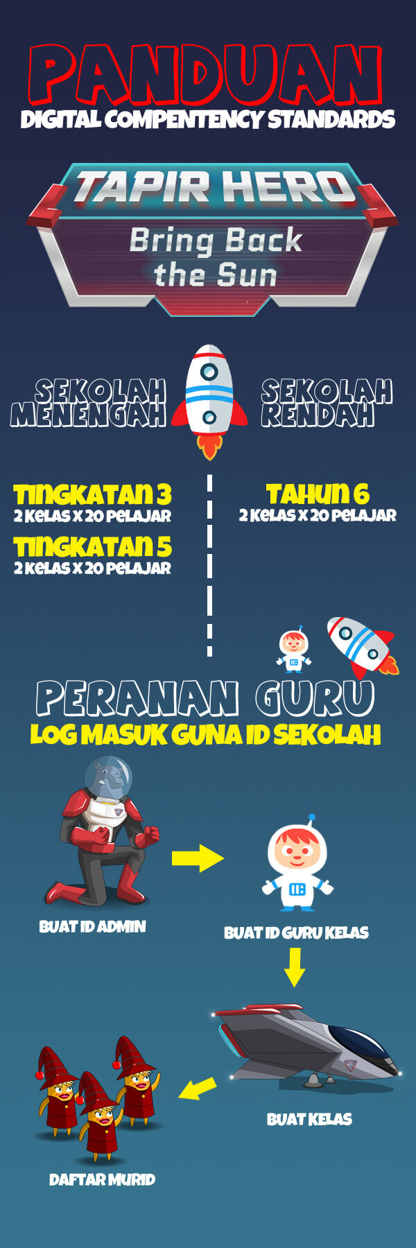 Manual Dcs Dan Id Sektor Sumber Teknologi Pendidikan Negeri Selangor